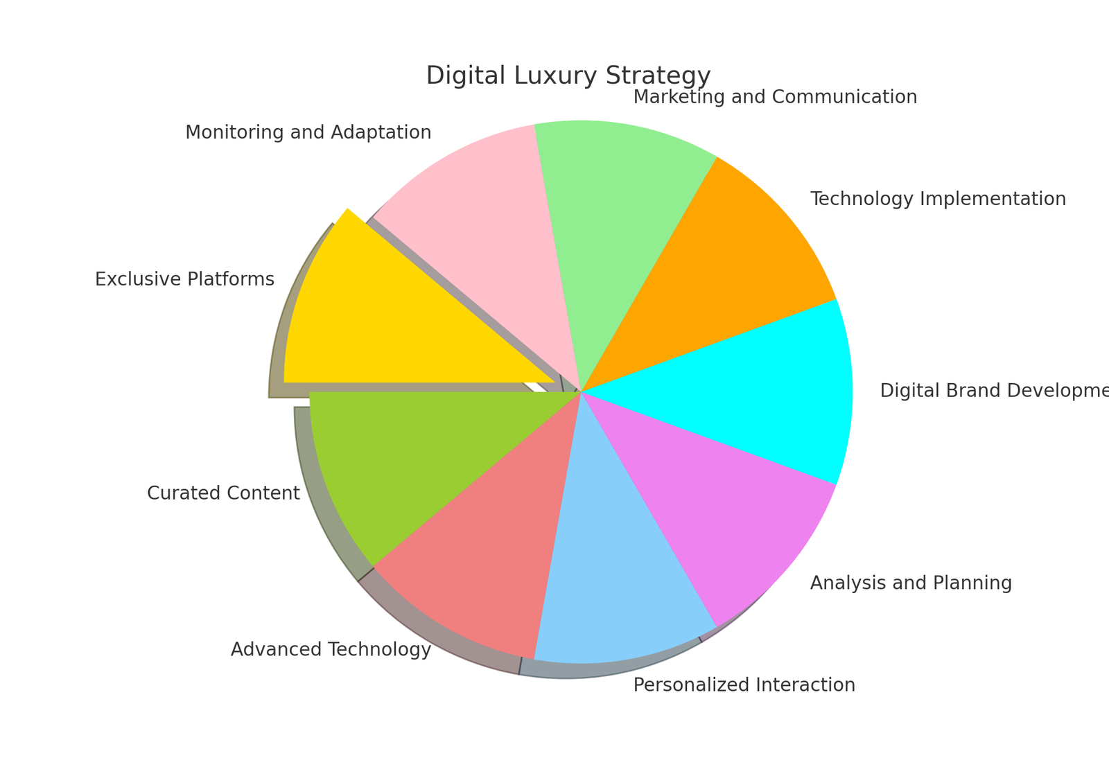 Study: How to Design a Brand's Digital Luxury Strategy Without Losing ...