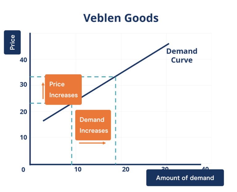 Luxury Economy: Do You Know the Veblen Effect? | LUXONOMY