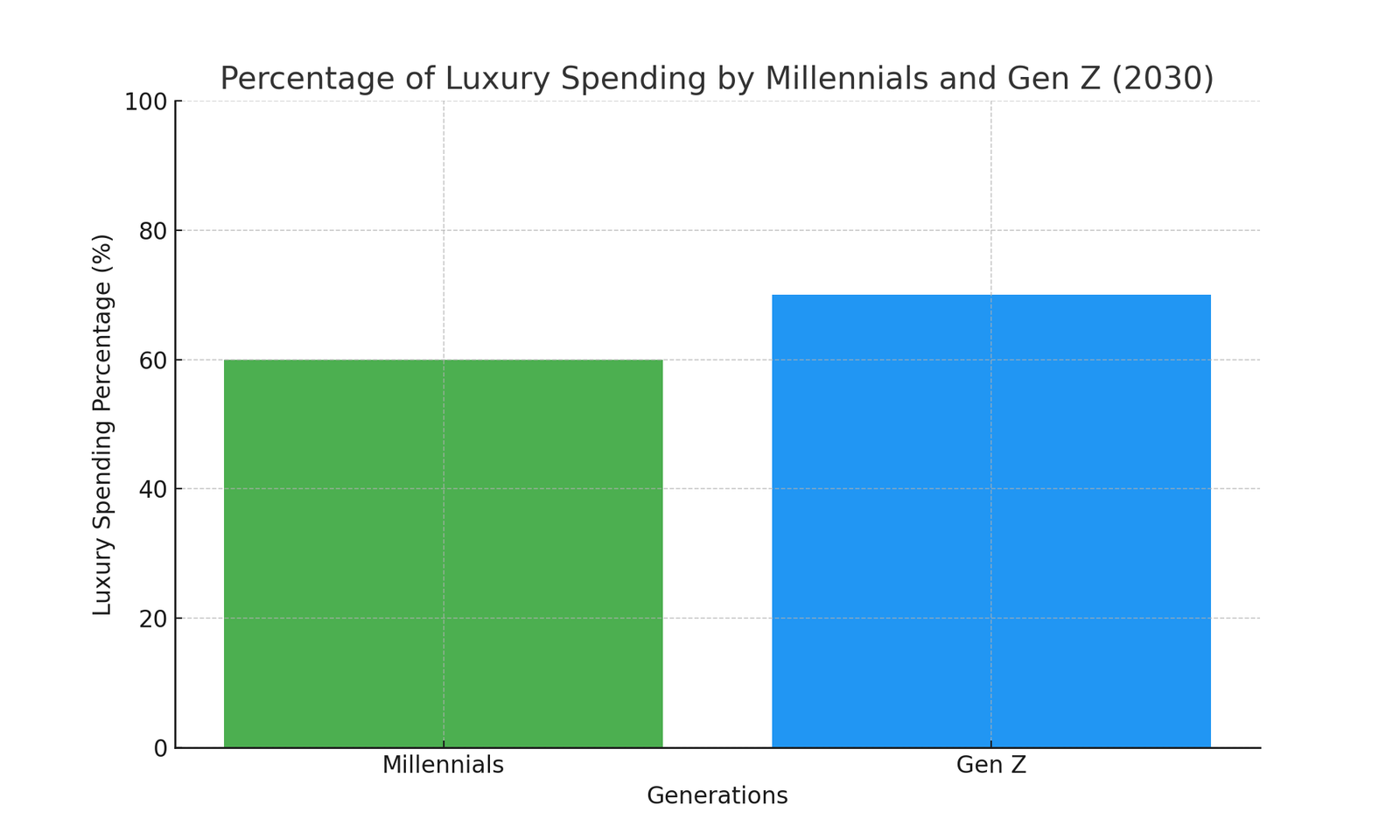 LUXONOMY Report: Key Factors Defining the Luxury Sector Between 2025 ...