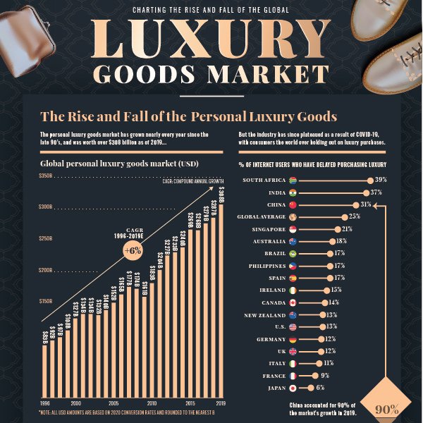 The Personal Luxury Market Faces a Turning Point: Only Purpose-Driven ...